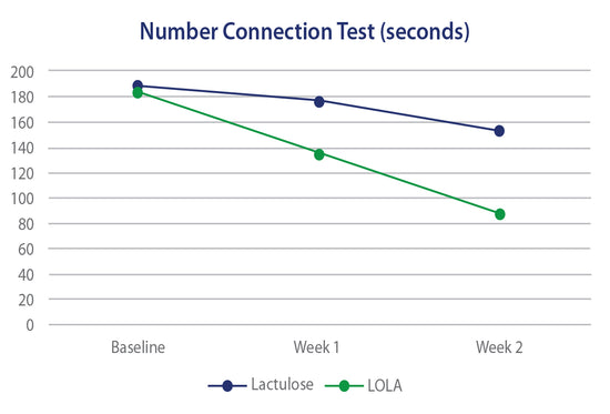 Hepatic Encephalopathy – HepLOLA